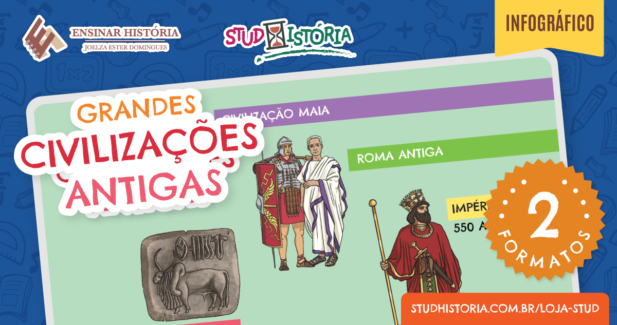 9 Civilizações Antigas (linha de tempo comparativa) - StudHistória